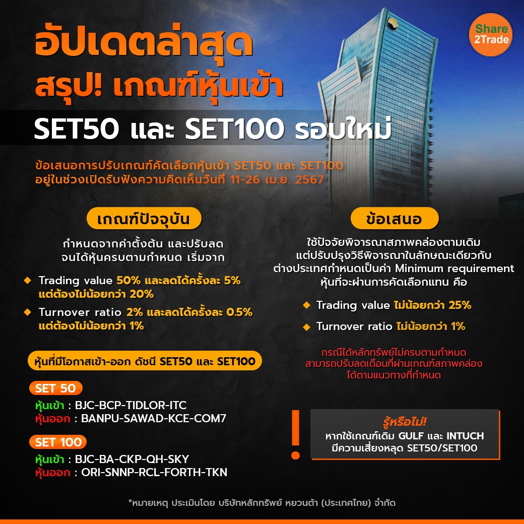 อัปเดตล่าสุด สรุป! เกณฑ์หุ้นเข้า SET50 และ SET100 รอบใหม่ | Share2Trade